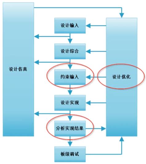 Fpga时序约束与分析 简单入门 Csdn博客
