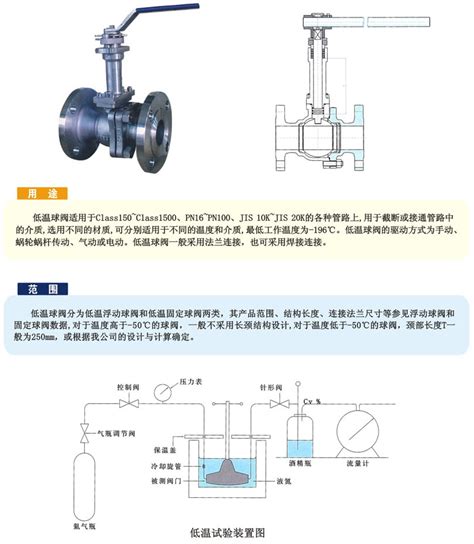 低温球阀 上海亚核阀业成套有限公司