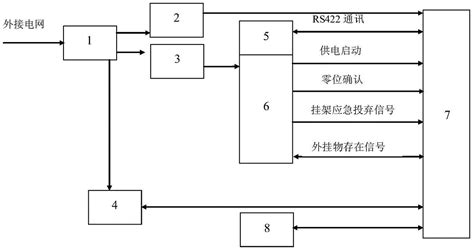 Infield Detection Device For Rack Servo Electronic Box Eureka Patsnap