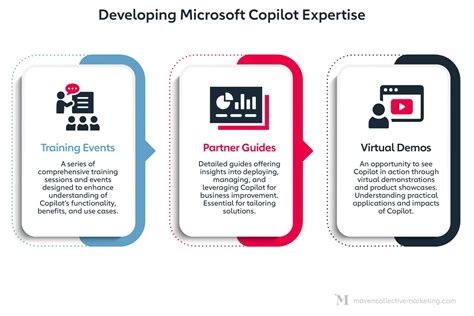 microsoft copilot gtm strategies for microsoft partners maven