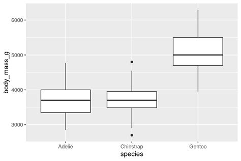 1 Data Visualization R For Data Science 2e