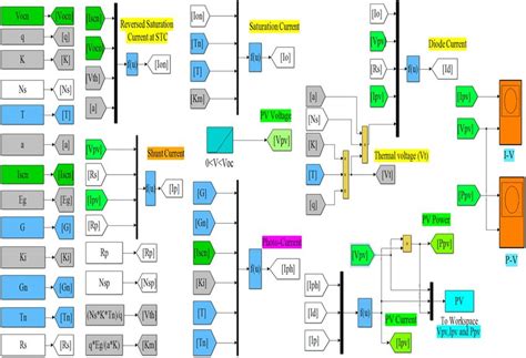 single diode model in matlab download scientific diagram