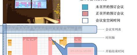 Mrbs会议室预约管理系统解决方案gesee国视科技