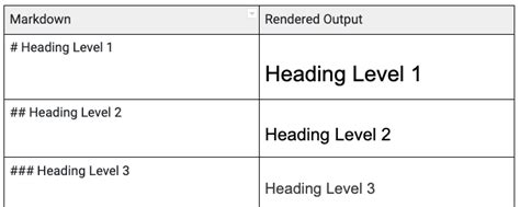 Text Formatting Using Markdown Sirvoy Booking System