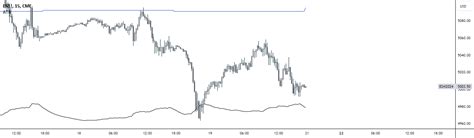 Multi Timeframe Atr Indicator By Nt30356 — Tradingview
