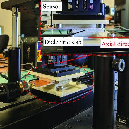 Photograph Of The Experimental Setup For Sensor Validation Download Scientific Diagram