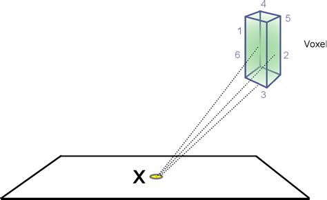 Figure 3 From Voxel Space Ambient Occlusion Semantic Scholar