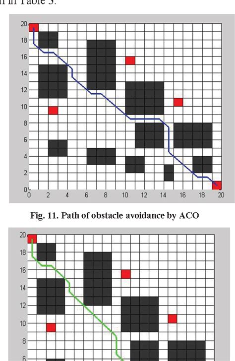 Figure 11 From An Improved Aco Algorithm For Mobile Robot Path Planning