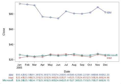 solved ods layout grid output sas support communities