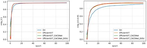 Forests Free Full Text A Lightweight Pine Wilt Disease Detection Method Based On Vision