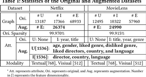 llmrec large language models with graph augmentation for recommendation