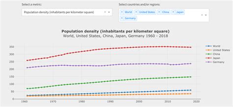 migration and population density dashboard show and tell dash