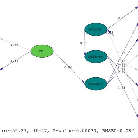 Existential Beliefs And Values Download Scientific Diagram