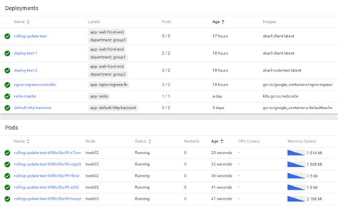 Kubernetes 무중단배포 Rolling Update Strategy