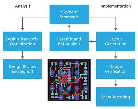 Ic Design Resources Roundup Mentor Cadence And Synopsys Technical