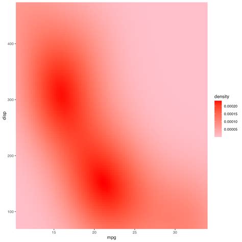 Transform Ggplot2 Objects Into 3d — Plot Gg • Rayshader
