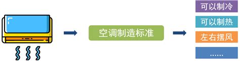 python 面向对象：面向对象、成员方法 、类和对象、构造方法、魔术方法、封装、继承、类型注解、多态（抽象类（接口）） csdn博客