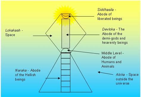 File Jain Universe  Wikimedia Commons