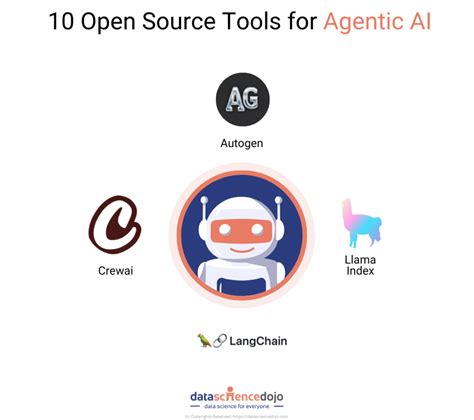 Top 10 Open Source Tools For Agentic Ai Development The Ultimate Guide Data Science Dojo