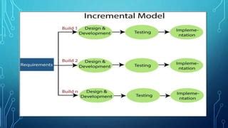Incremental Process Model Pptx