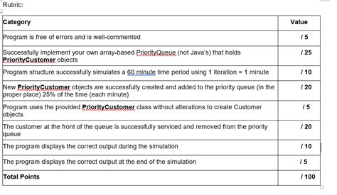 Solved A PriorityCustomer Class Is Provided For You Below Chegg