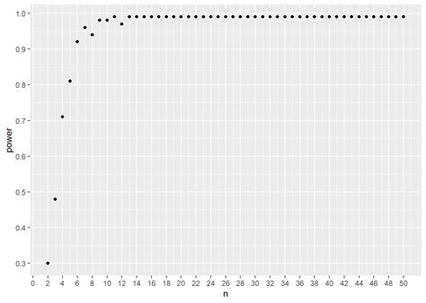 Chapter 24 The T Tests Jabstb Statistical Design And Analysis Of Experiments With R