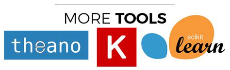 Recurrent Neural Network Part 2 Implementing Rnn With Python