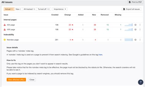 SaaS SEO The Ultimate Tried Tested Guide