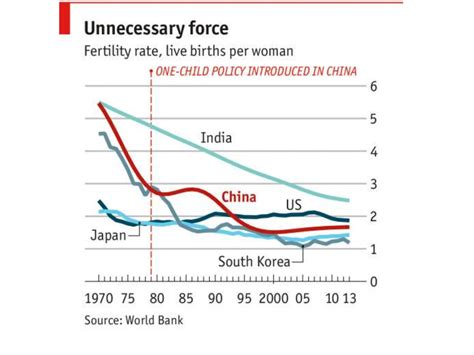 Population Dyanamics Population Explosion Declining Sex Ratio Pptx Infertility