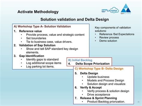Activate Methodology Ppt Operating Systems Computer Software And