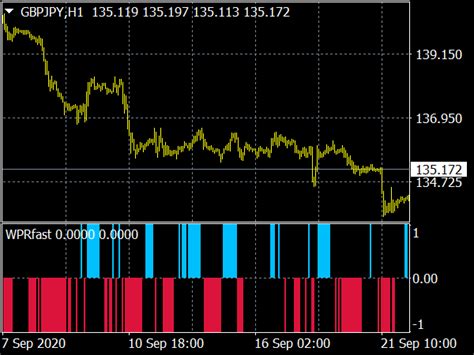 Digital Fast TMA Line Indicator Free MT Indicators Mq Ex Best MetaTrader Indicators Com