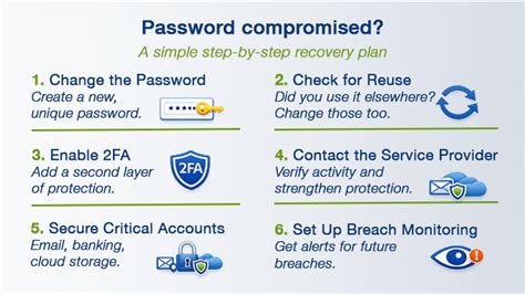 Password Compromised What To Do Immediately Step By Step Guide