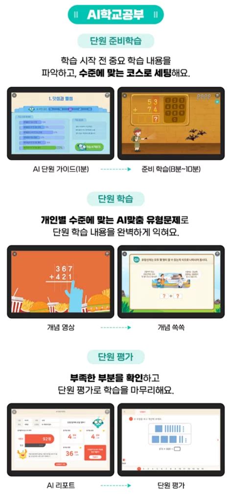 웅진 스마트올 Ai 초등 학년별 과정 가격 및 내돈내산 후기 익명의전문가