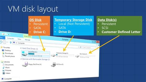 Ppt Azure Iaas Powerpoint Presentation Free Download Id5277315