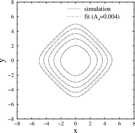 Figure 10 From Three Dimensional Dendrite Tip Morphology At Low