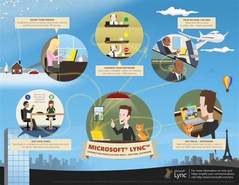 Microsoft Lync Available On December Softpedia