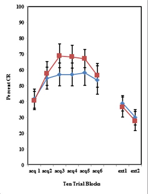 Psychosexual Dysfunction With Inhibited Sexual Excitement Semantic Scholar