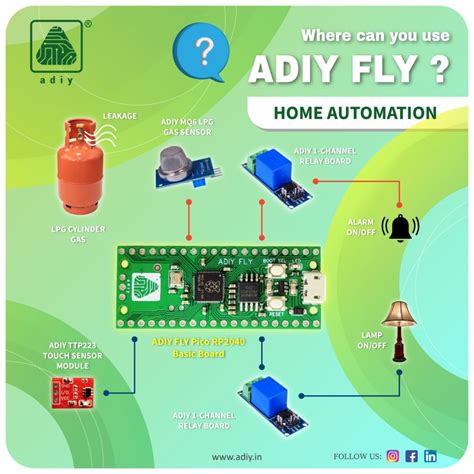 Pico Rp2040 Fly Microcontroller Raspberrypi Chip Makeinindia Adiy We Do It For You