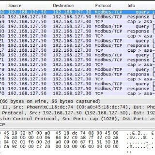 Capturing Ethernet Packages Download Scientific Diagram