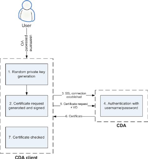 Figure 31 From Xtreemos Integrated Project Building And Promoting A Linux Based Operating