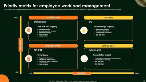 Employee Workload Powerpoint Ppt Template Bundles Ppt Template