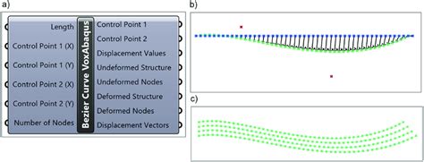Implementation In A Computer Aided Design System A The Component In
