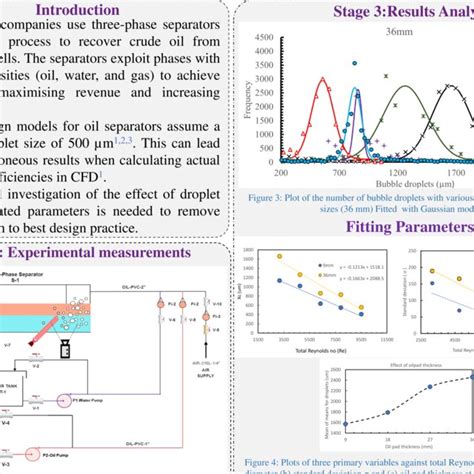 Schematic Diagram Of The Experiment Setup Of Standard Three Phase Download Scientific Diagram