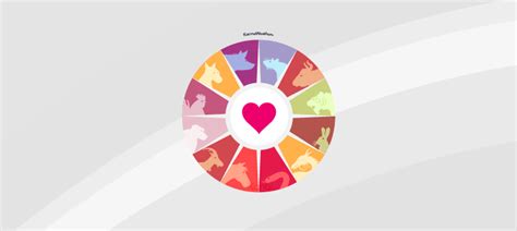 Free Astrology Patibility Chart Generator Indiue