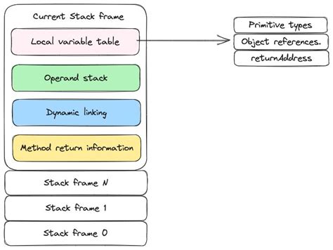 Java Interviewquestions Jvm Larisa Fedorchenko