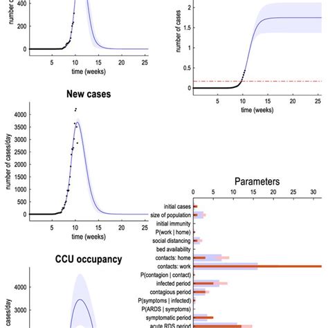 Bayesian Model Reduction This Figure Reports The Results Of Bayesian