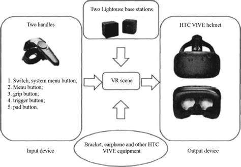 Htc Vive Input And Output Mode Display Diagram Download Scientific