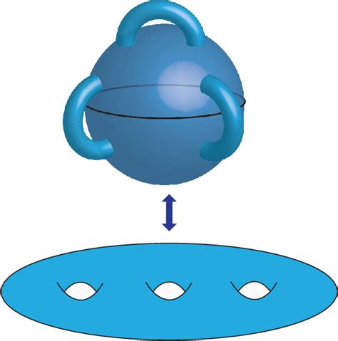 Figure 27 From Non Clifford And Parallelizable Fault Tolerant Logical Gates On Constant And