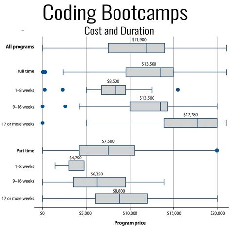 the best ways to learn c