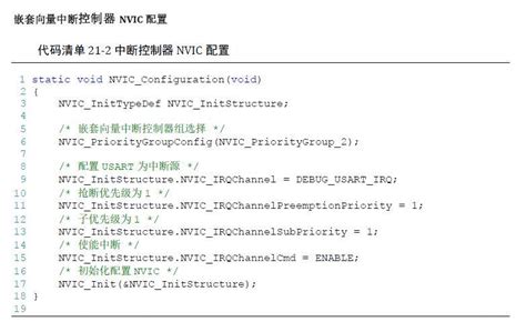 串口通信串口发送和接收代码讲解 知乎